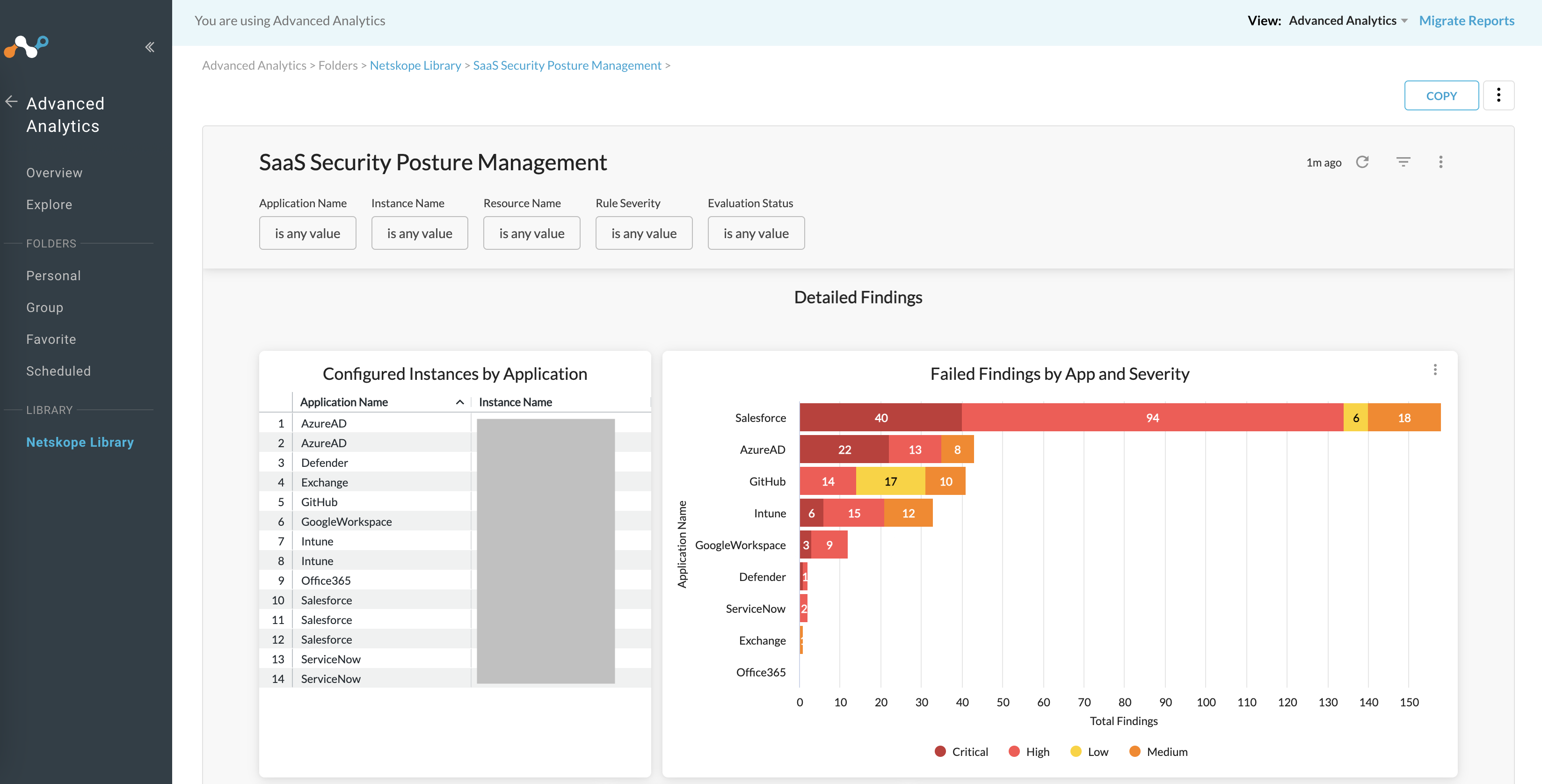 SSPM Reports using Advanced Analytics - Netskope Knowledge Portal